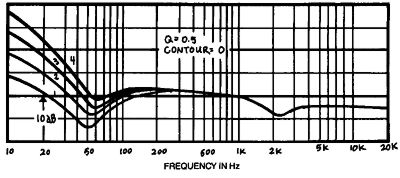 KEF R107 loudspeaker 1987 Measurements | Stereophile.com