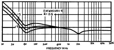 KEF R107 loudspeaker 1987 Measurements | Stereophile.com