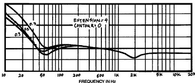 KEF R107 loudspeaker 1987 Measurements | Stereophile.com