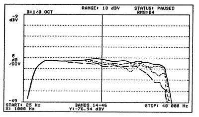 KEF R107 loudspeaker 1987 Measurements | Stereophile.com