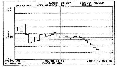 KEF R107 loudspeaker 1987 Measurements | Stereophile.com